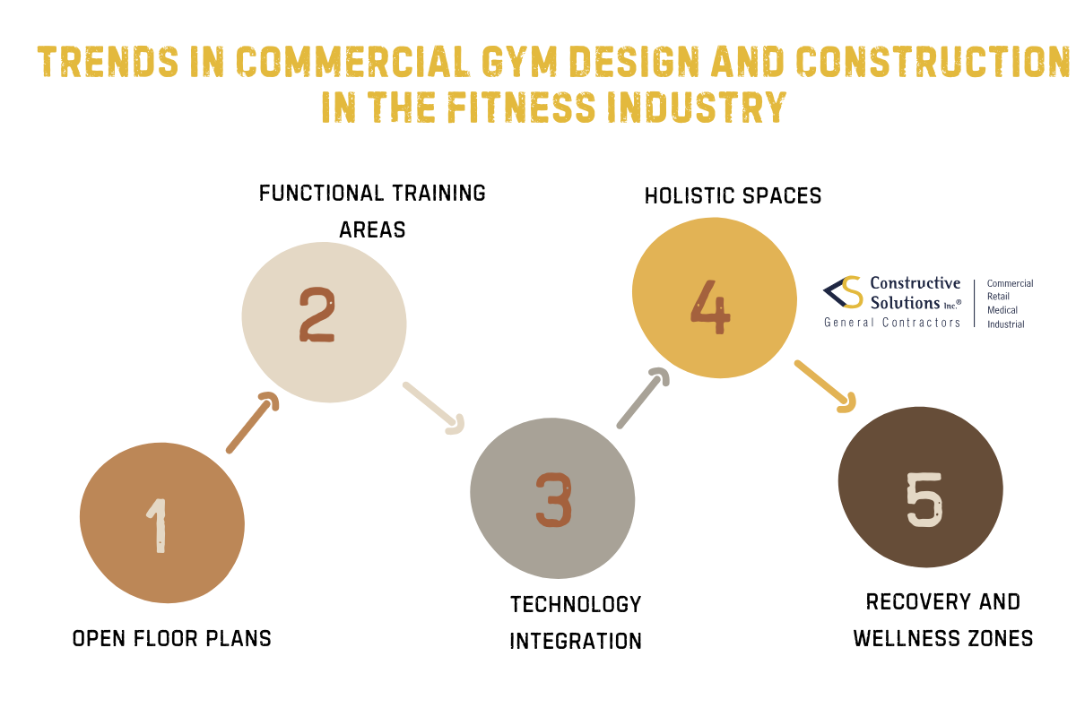 How to Build a Commercial Gym That Attracts & Retains Members