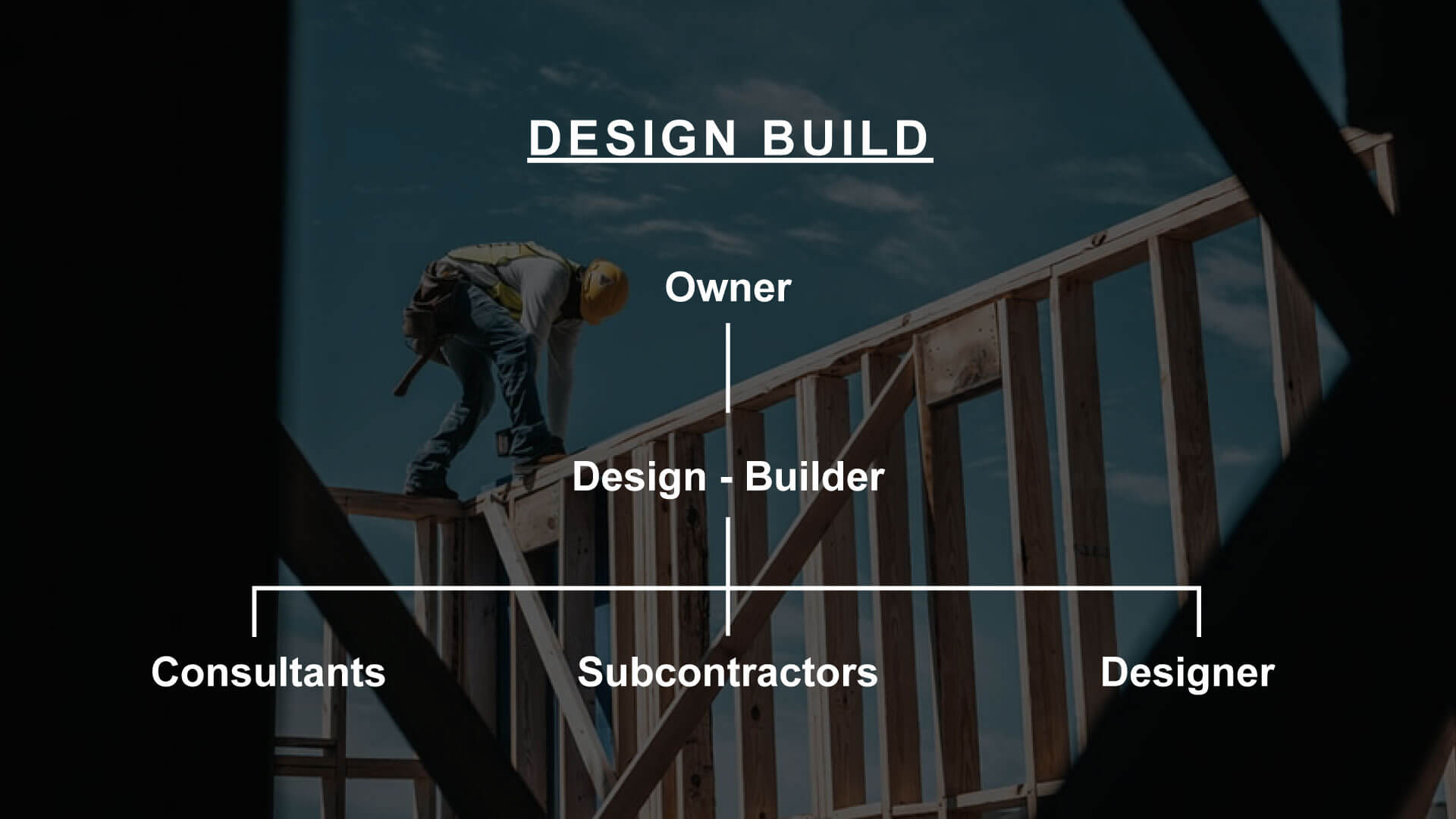 General Contractor Services (CMGC) VS Design Build Project Delivery