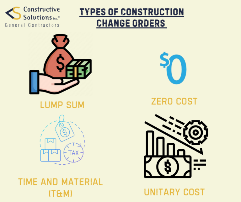 Construction Change Order: How it Works, Examples, and Legal Provisions